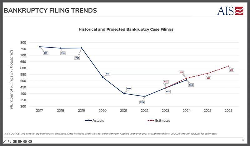 Mid-Year Bankruptcy Review 2025 Webinar Access Recording